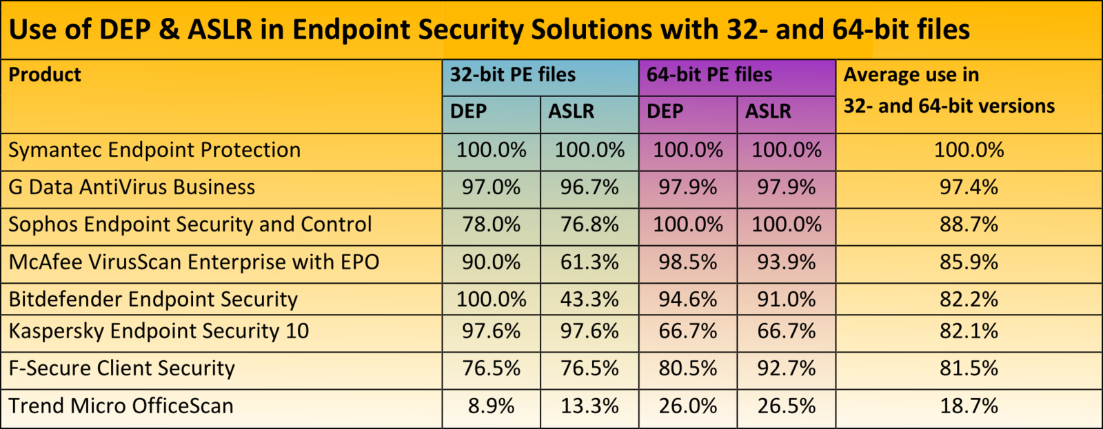 Self-Protection for Antivirus Software