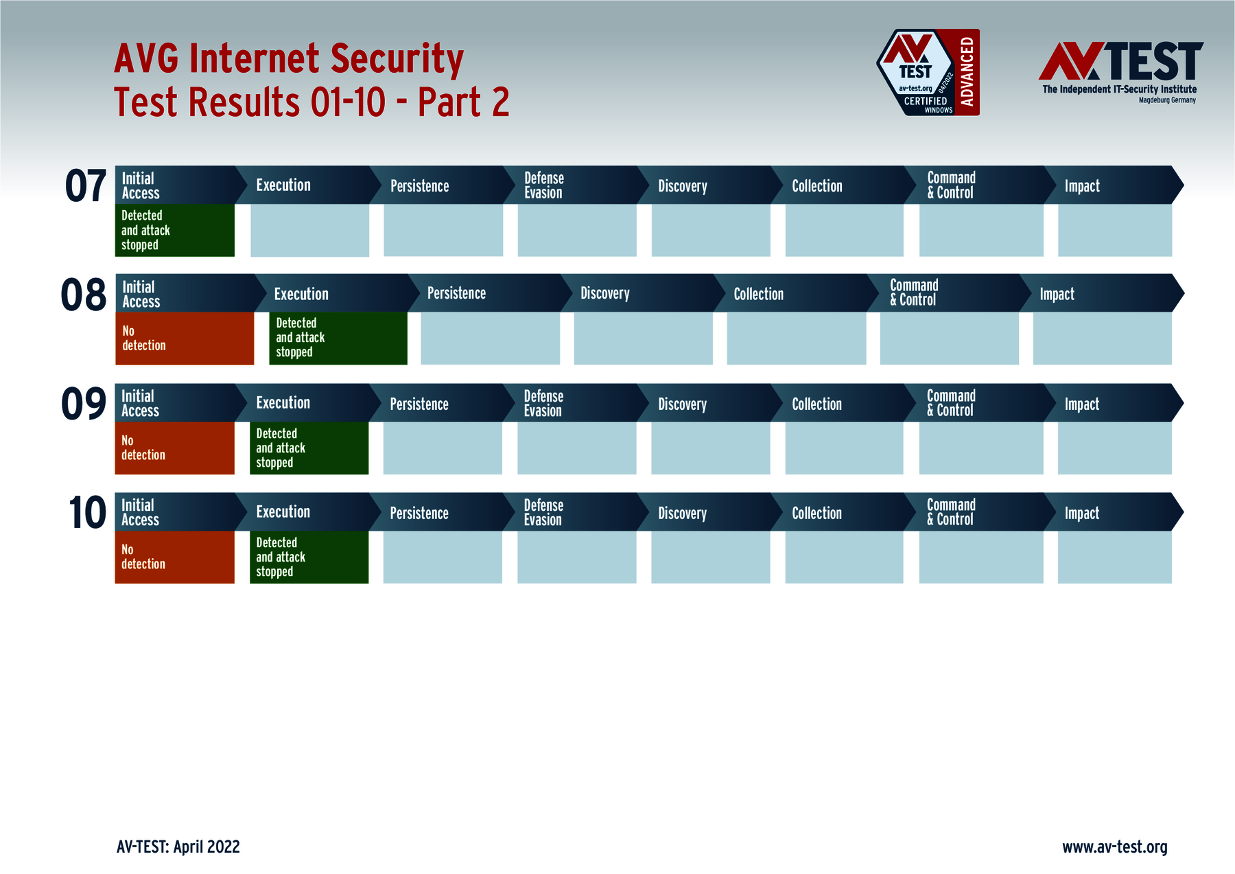 Security vs. Ransomware: 34 Solutions in the Advanced Threat Protection ...