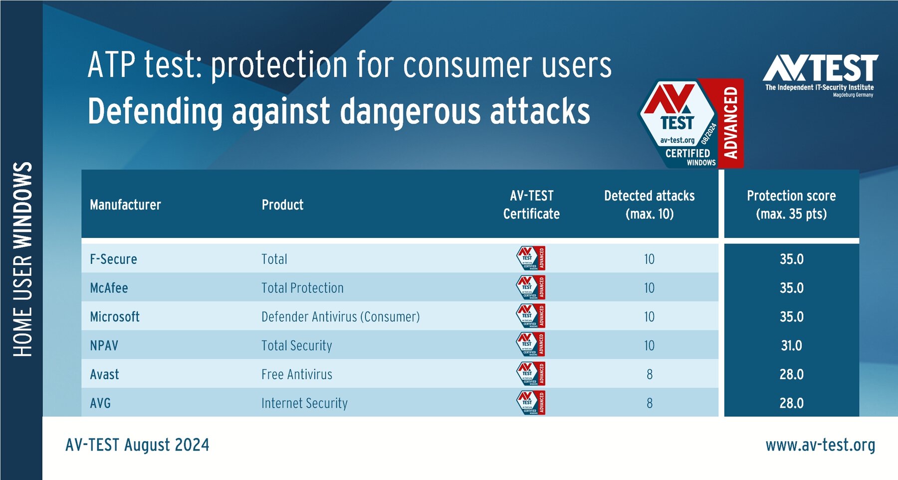 ATP TEST: concealed attacks of ransomware and info stealers