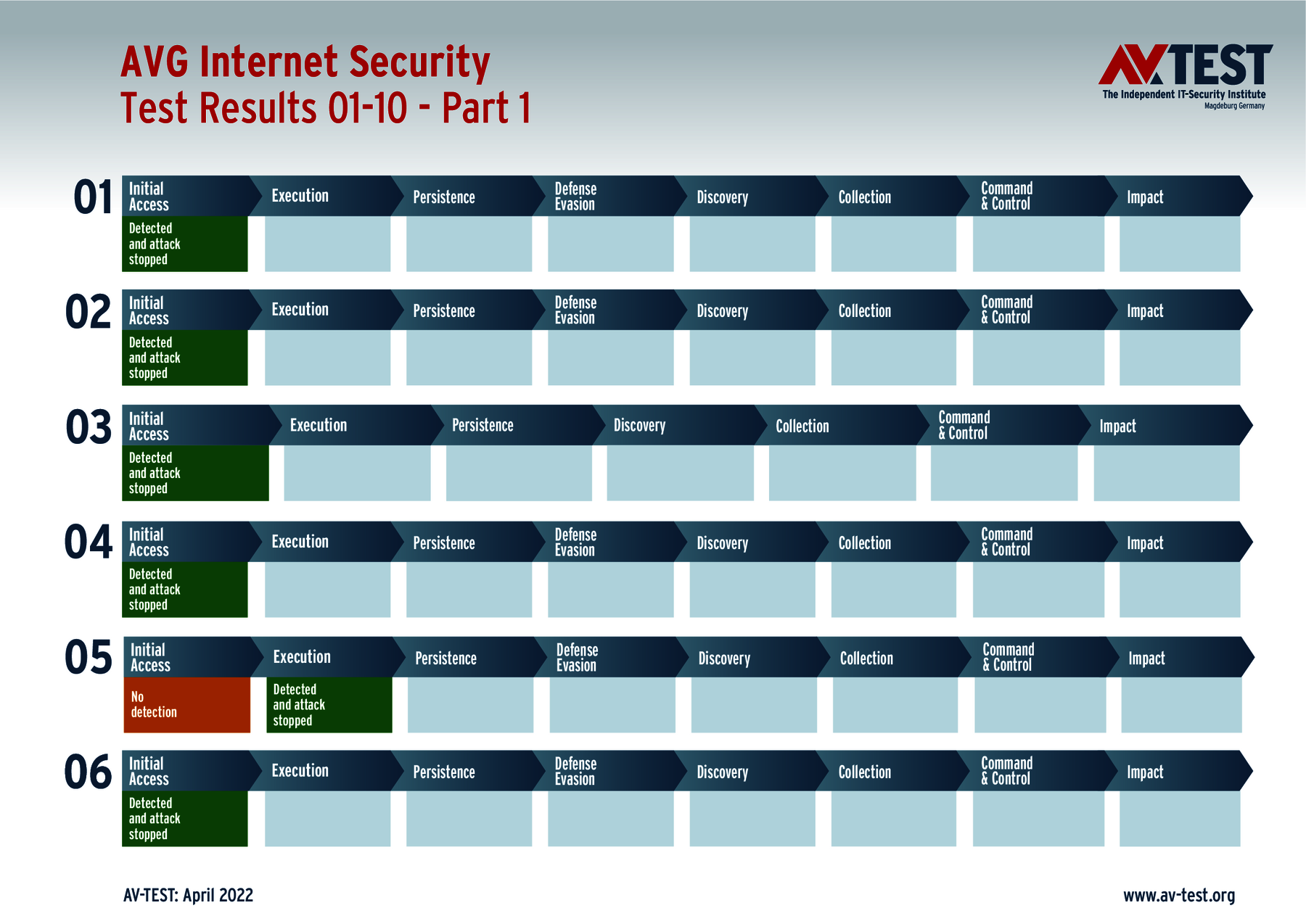 Security vs. Ransomware: 34 Solutions in the Advanced Threat Protection ...