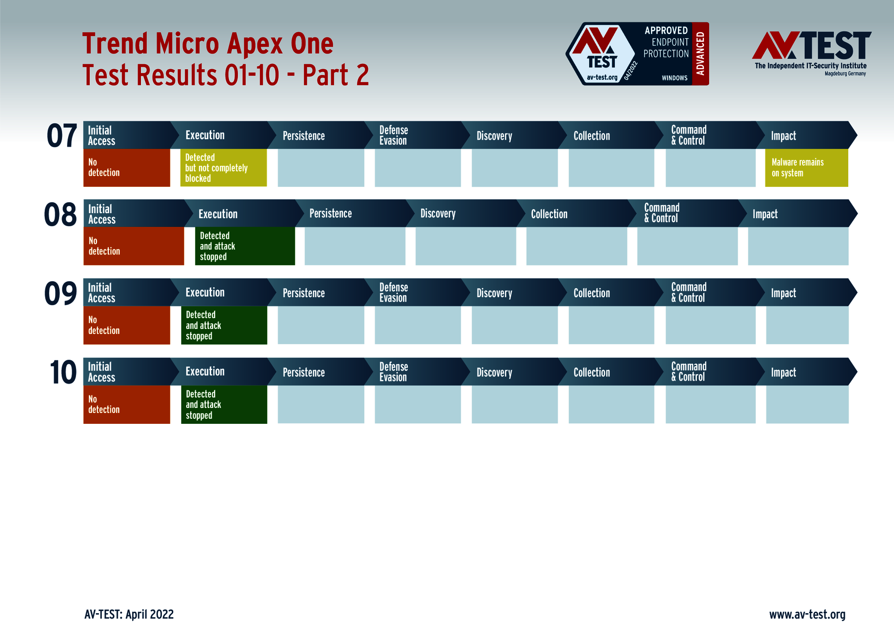 Security vs. Ransomware: 34 Solutions in the Advanced Threat Protection ...
