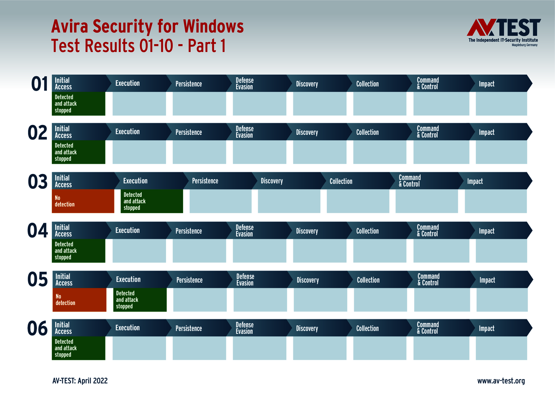 Seguridad frente a ransomware: 34 soluciones en el Advanced Threat ...