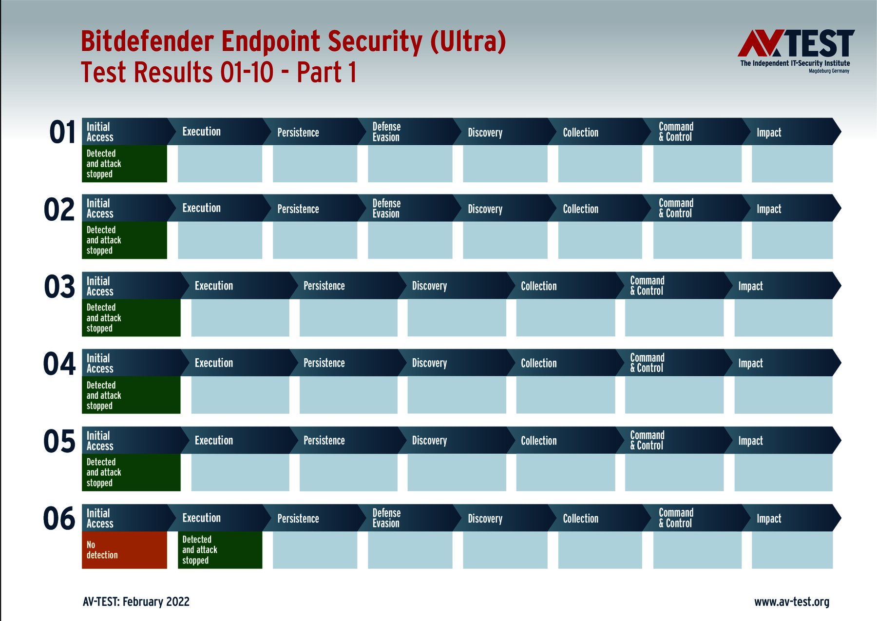 26 Security Solutions Undergo an Advanced Threat Protection Test ...