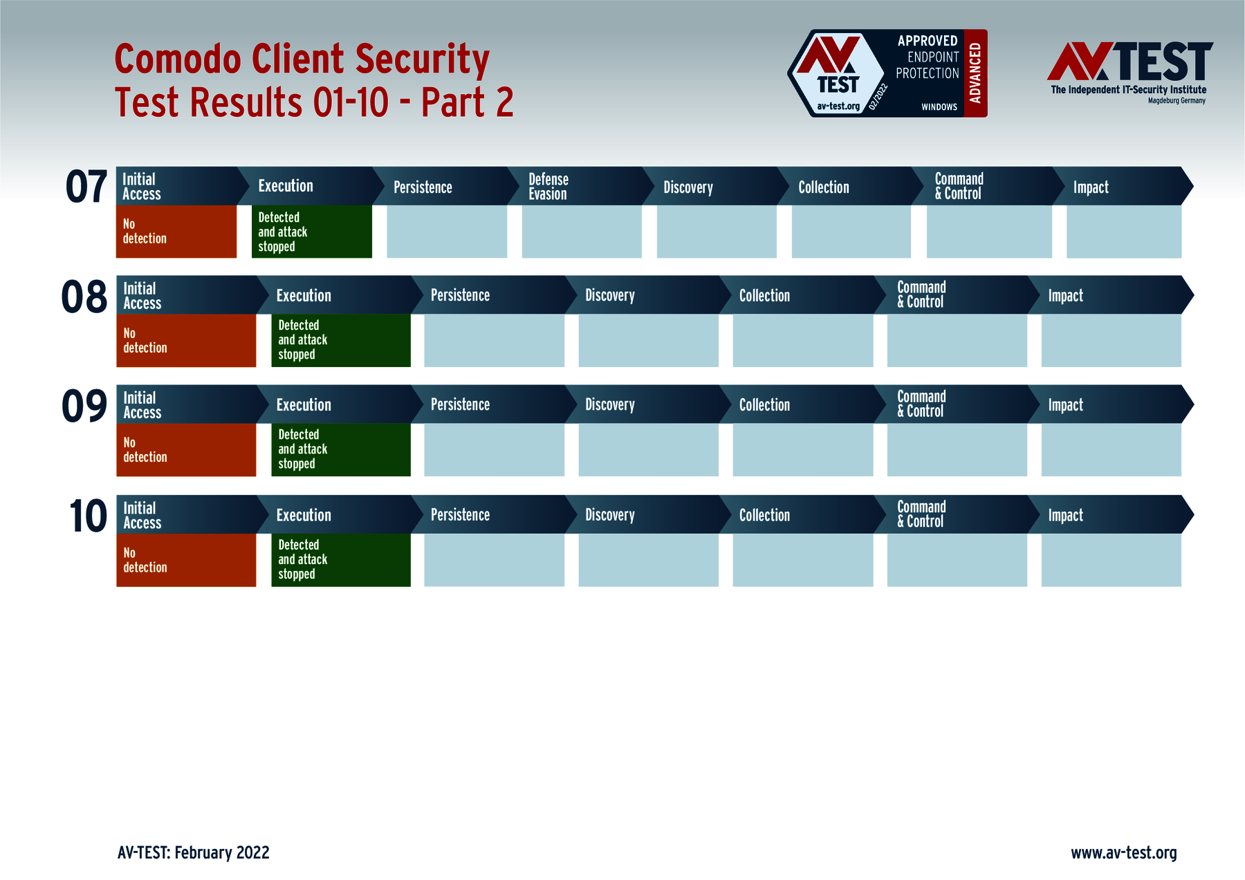 26 Security Solutions Undergo an Advanced Threat Protection Test ...
