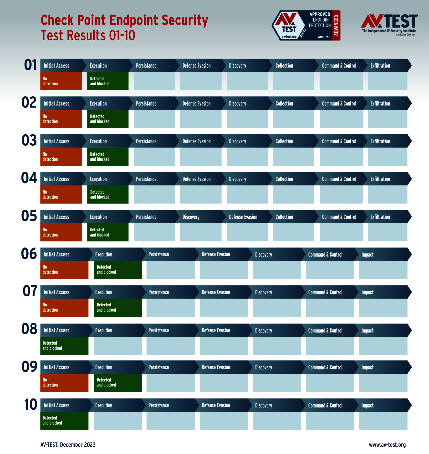 More Protection Against Encryption and Data Theft