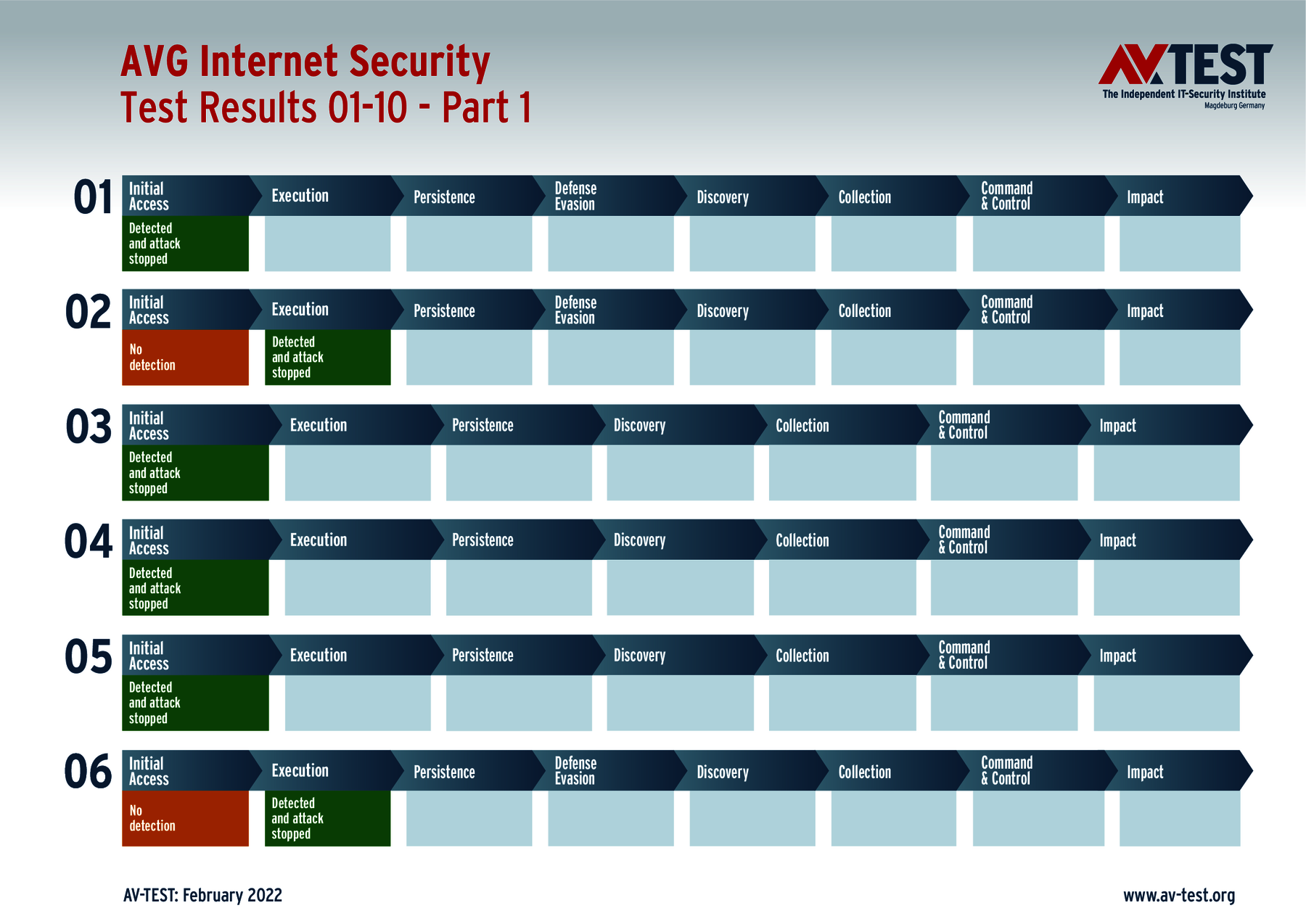 26 Security Solutions Undergo an Advanced Threat Protection Test ...