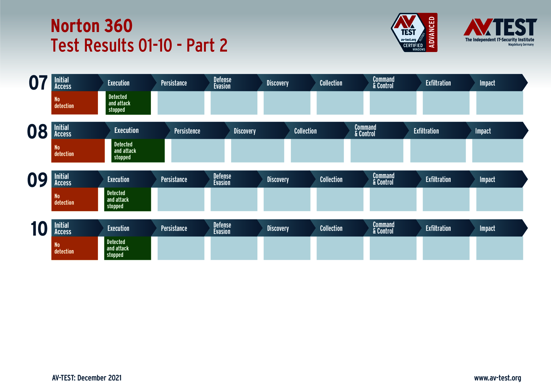 29 Protection Solutions against Data Stealers and Ransomware under ...