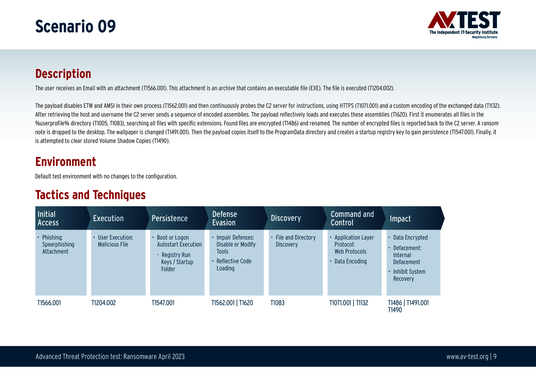 Advanced Threat Protection against the latest Data Stealers and ...
