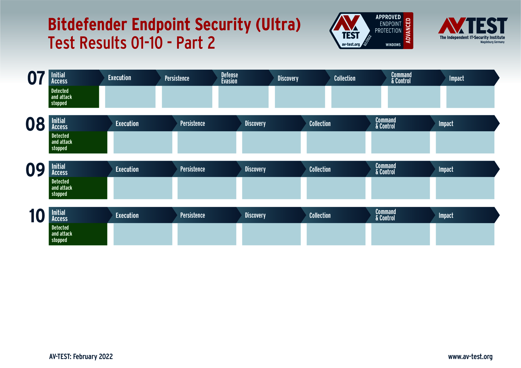26 Security Solutions Undergo an Advanced Threat Protection Test ...