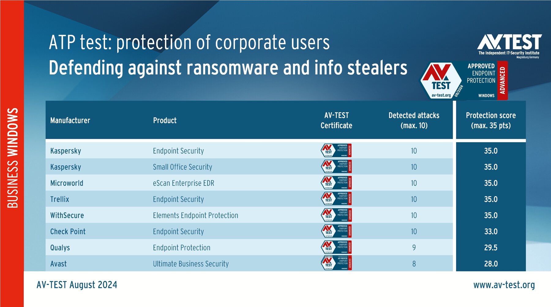 ATP TEST: concealed attacks of ransomware and info stealers