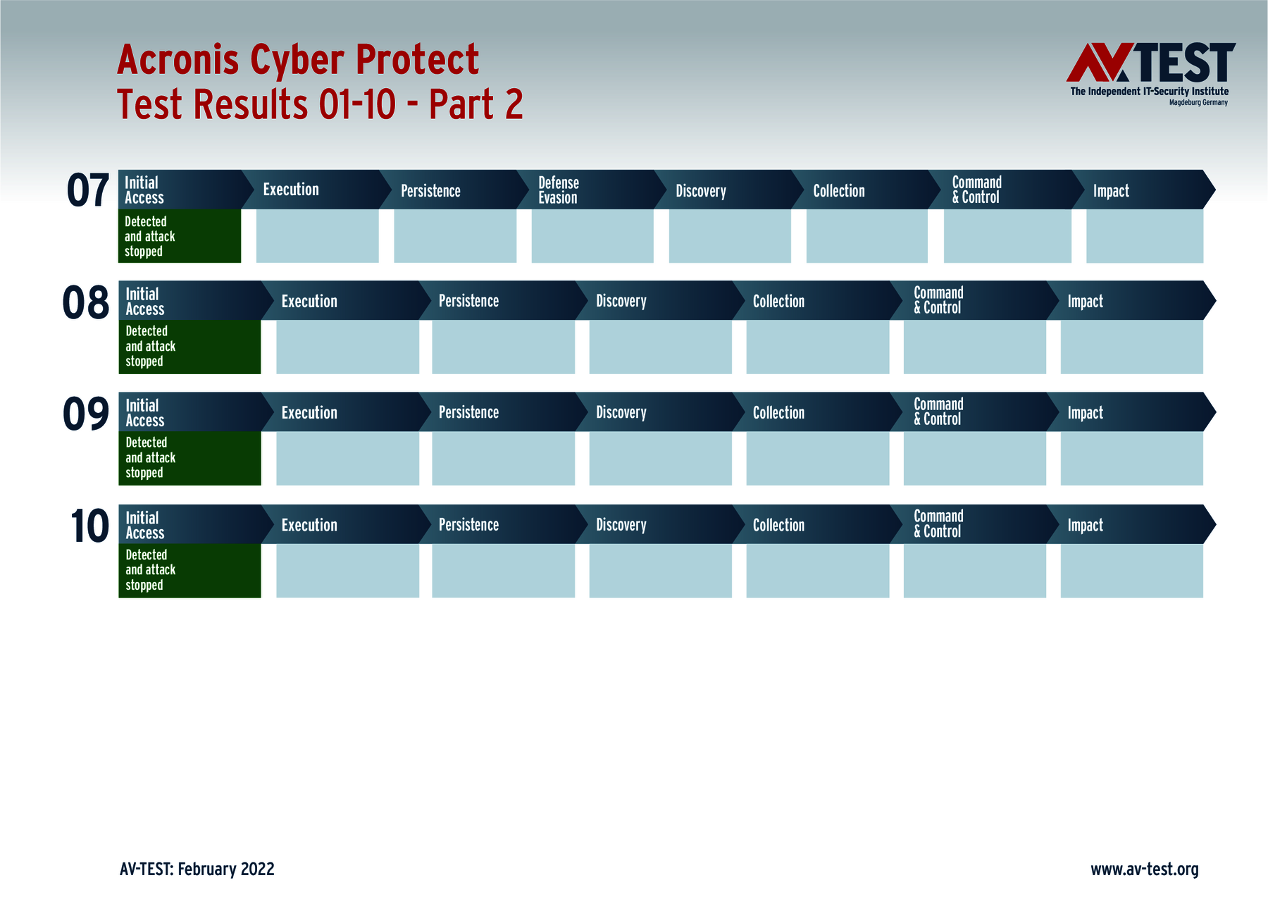 26 Security Solutions Undergo an Advanced Threat Protection Test ...