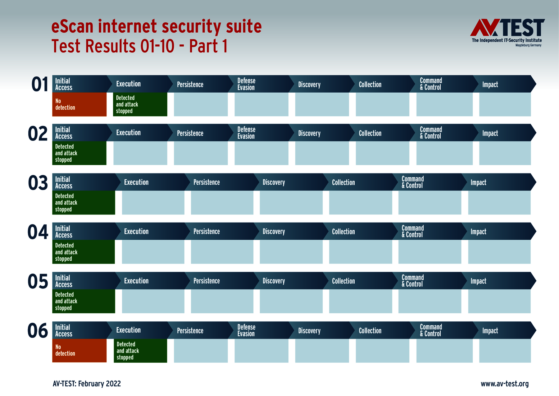 26 Security Solutions Undergo an Advanced Threat Protection Test ...